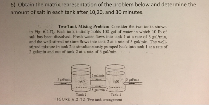 Solved Obtain the matrix representation of the problem below | Chegg.com