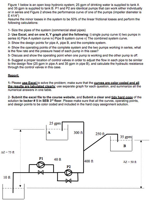 Figure 1 below is an open loop hydronic system; 25 | Chegg.com