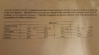 four projects must be completed, and each of four | Chegg.com