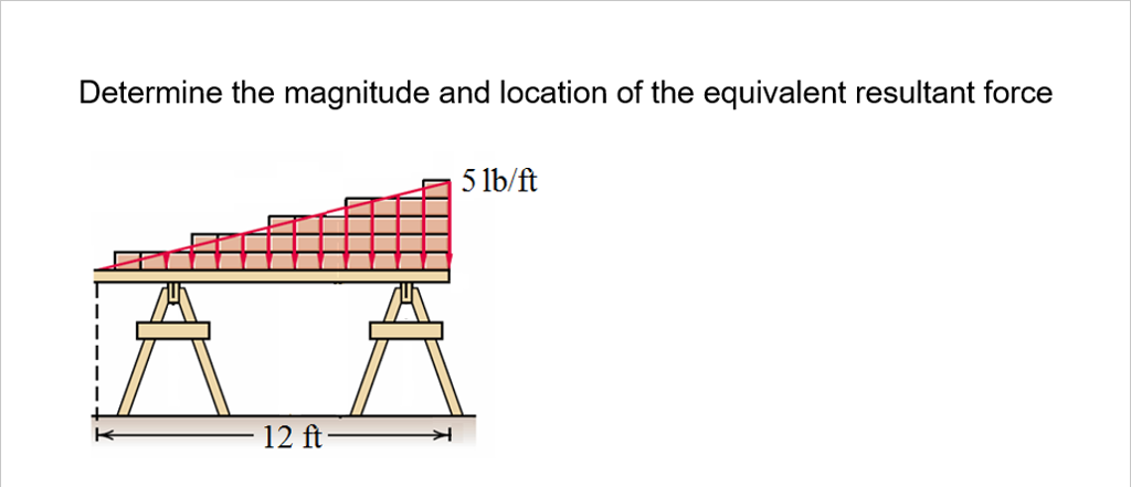 Solved Solve by integration to get FR = 30 lb and = 8 ft. | Chegg.com