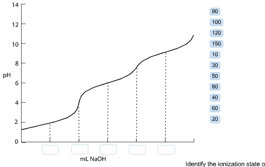 Solved A 20 mL sample of 0.2 M histidine in its fully | Chegg.com