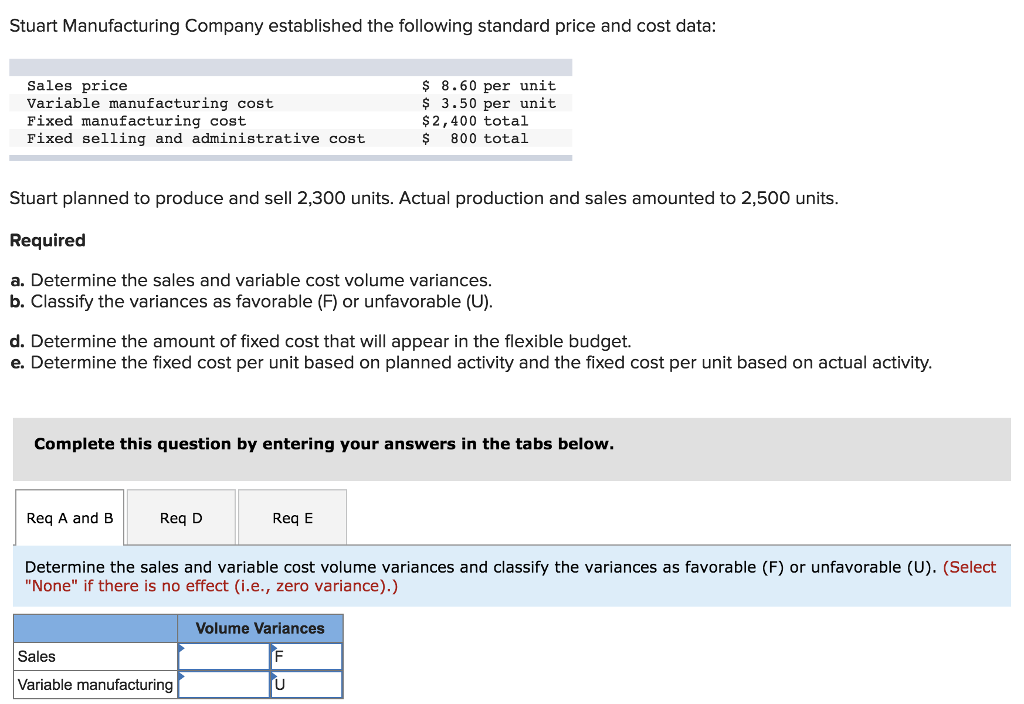 Solved Stuart Manufacturing Company established the | Chegg.com