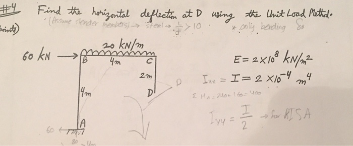 Solved Find the horizontal determine at D using the unit | Chegg.com