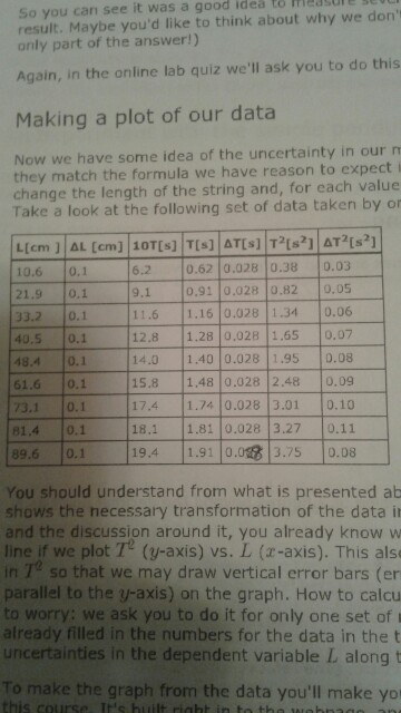 Solved Please help me figure out how to solve delta T^2 and | Chegg.com