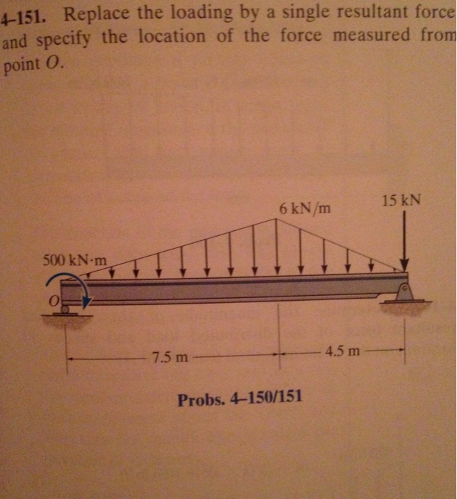 Solved 4 151. Replace the loading by a single resultant | Chegg.com