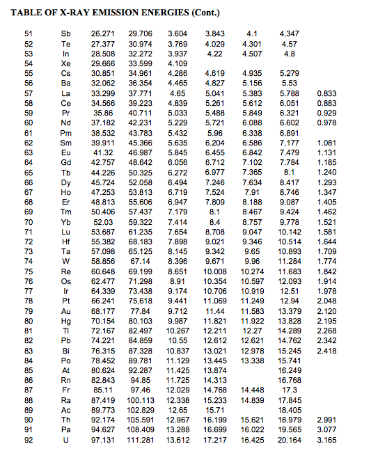 Question 2 EDS spectrum 1 was obtained from a mineral | Chegg.com