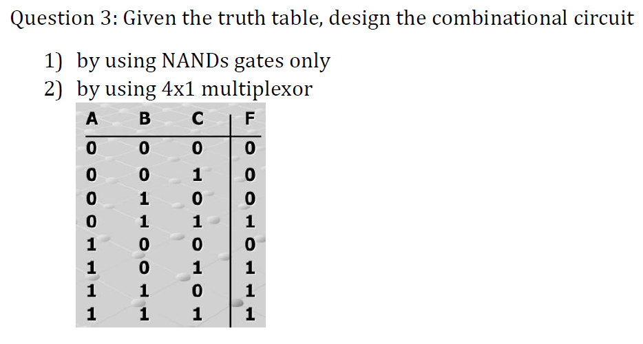 Solved Question 3: Given the truth table, design the | Chegg.com