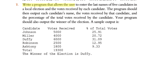 Solved rite a program that allows the a local election and | Chegg.com