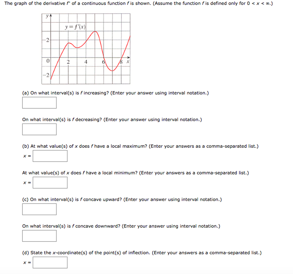 Solved The graph of the derivative f' of a continuous | Chegg.com Solved The graph of the derivative f' of a continuous | Chegg.com