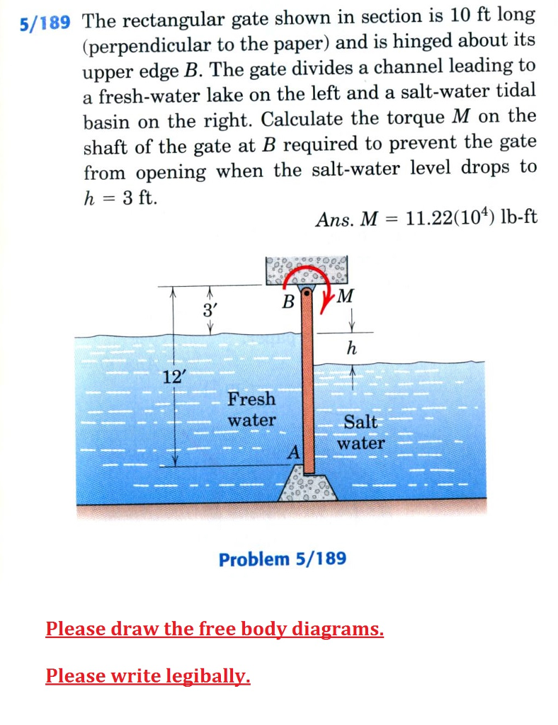 Solved 5/189The rectangular gate shown in section is 10 ft | Chegg.com