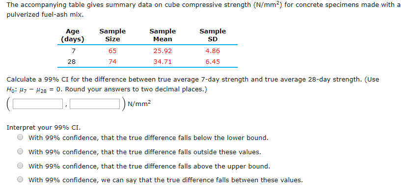 Solved The accompanying table gives summary data on cube | Chegg.com