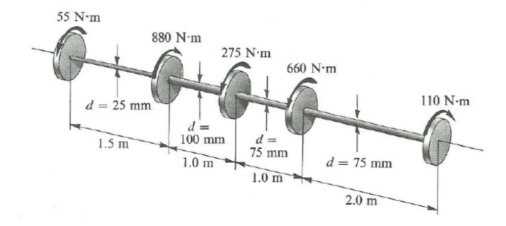 Solved The solid cylindrical shaft of variable size shown in | Chegg.com