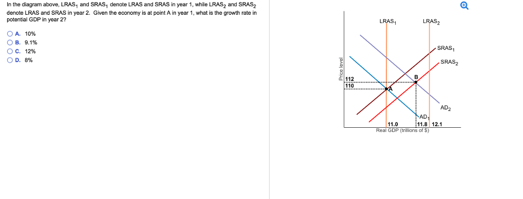 Solved In the diagram above, LRAS_1 and SRAS_1 denote LRAS | Chegg.com