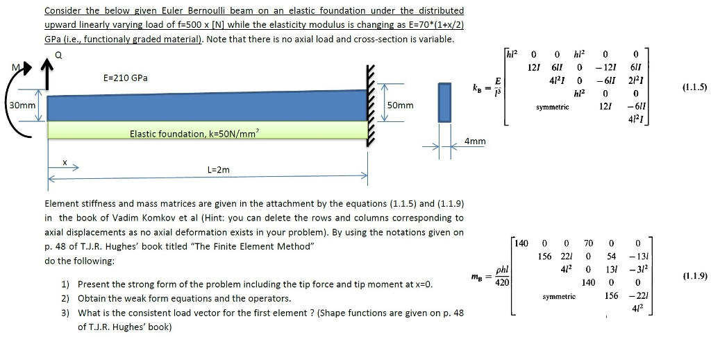 Solved Consider the below given Euler Bernoulli beam on an | Chegg.com