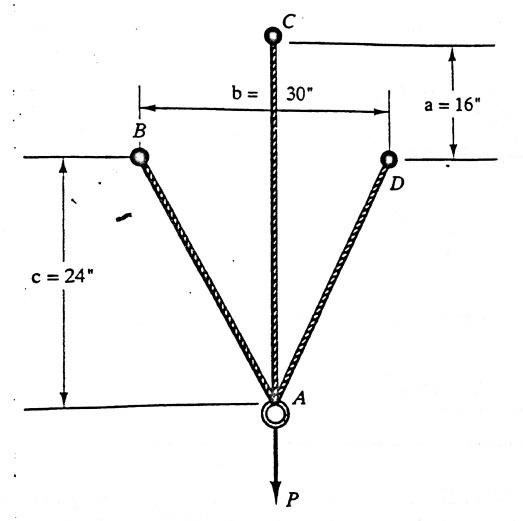 Solved A typical belay anchor in ice climbing consists of | Chegg.com
