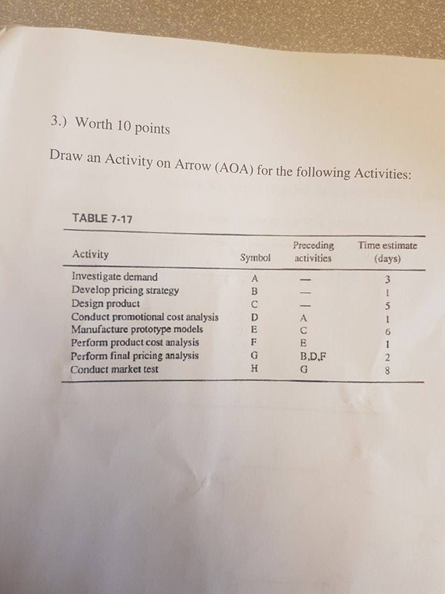 Draw an Activity on Arrow (AOA) for the following | Chegg.com