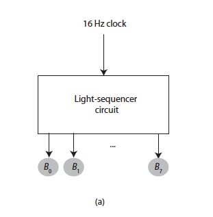 You are asked to design a light-bulb sequencing | Chegg.com