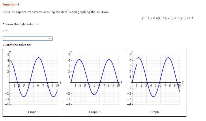 Solved Solve by Laplace transforms showing the details and | Chegg.com
