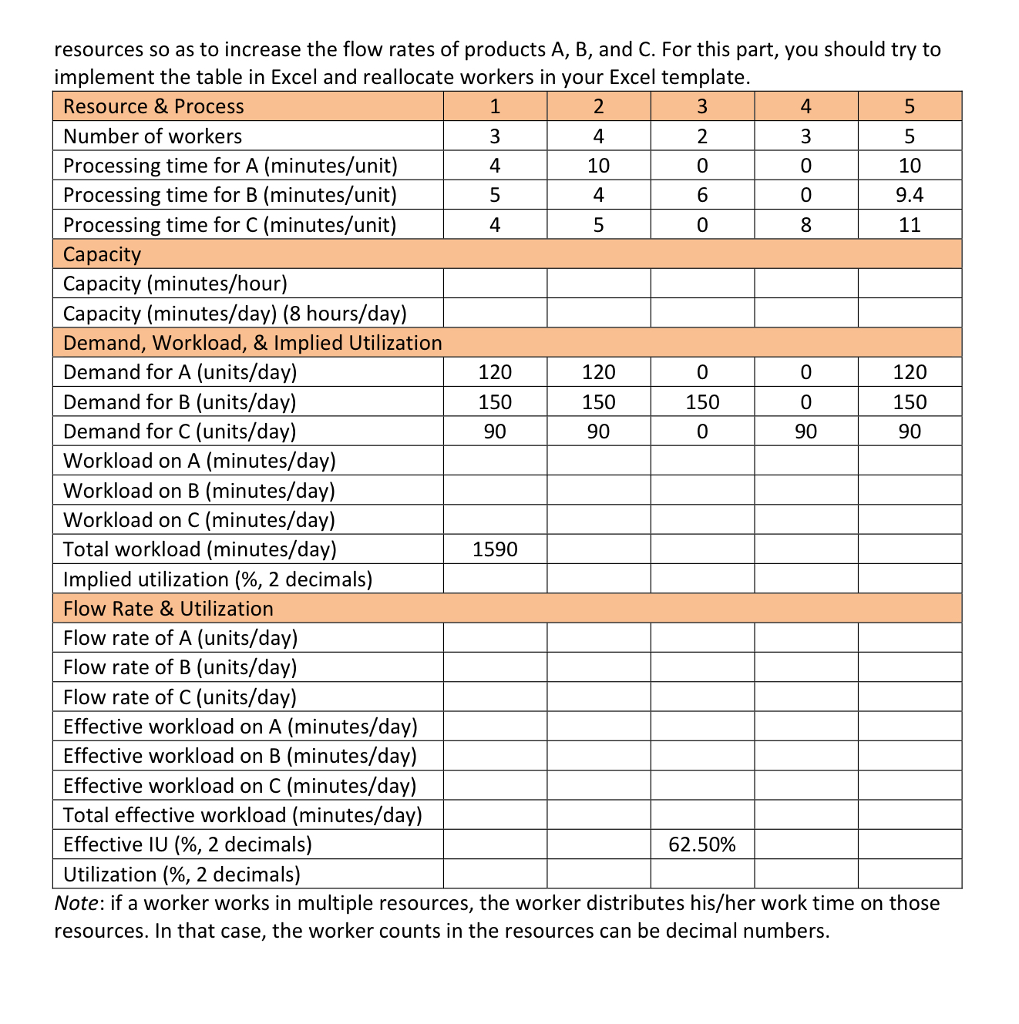 Solved QUESTION 25 (10 points) Process Analysis with | Chegg.com