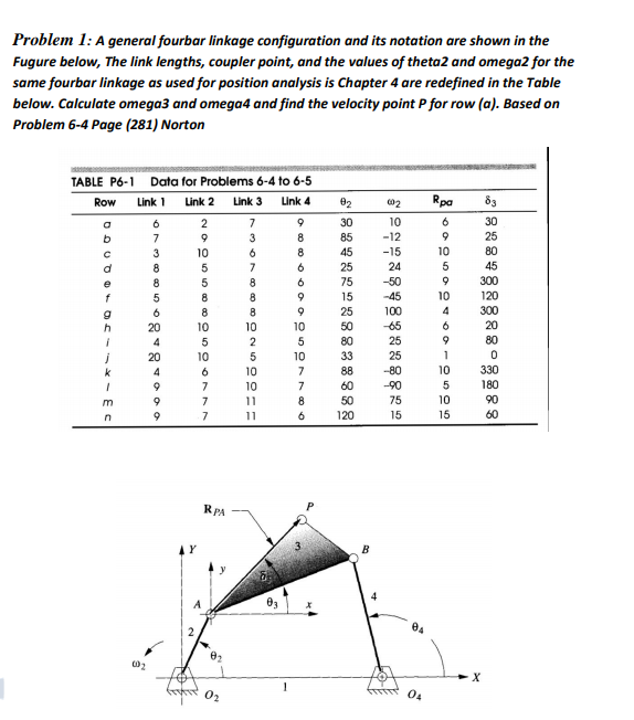 Solved I Want To Answer This Question In A Velocity Analysis