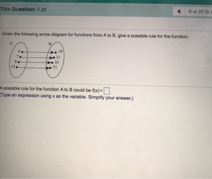 Solved Given the following arrow diagram for functions from | Chegg.com