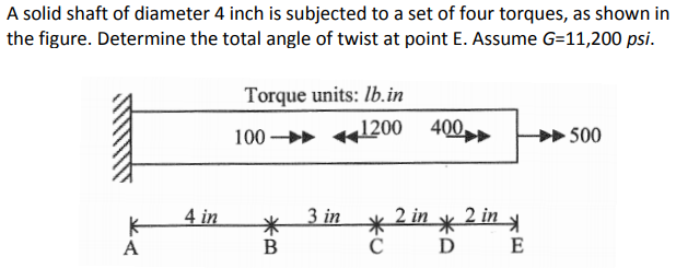 Solved A solid shaft of diameter 4 inch is subjected to a | Chegg.com