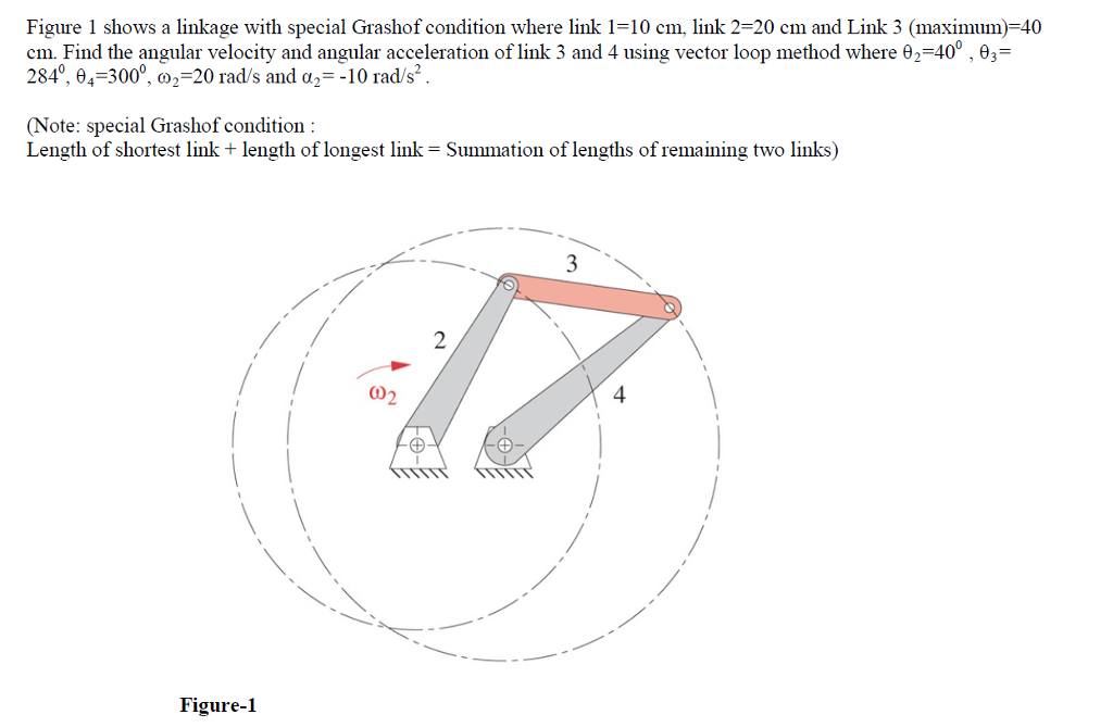 Figure 1 shows a linkage with special Grashof | Chegg.com