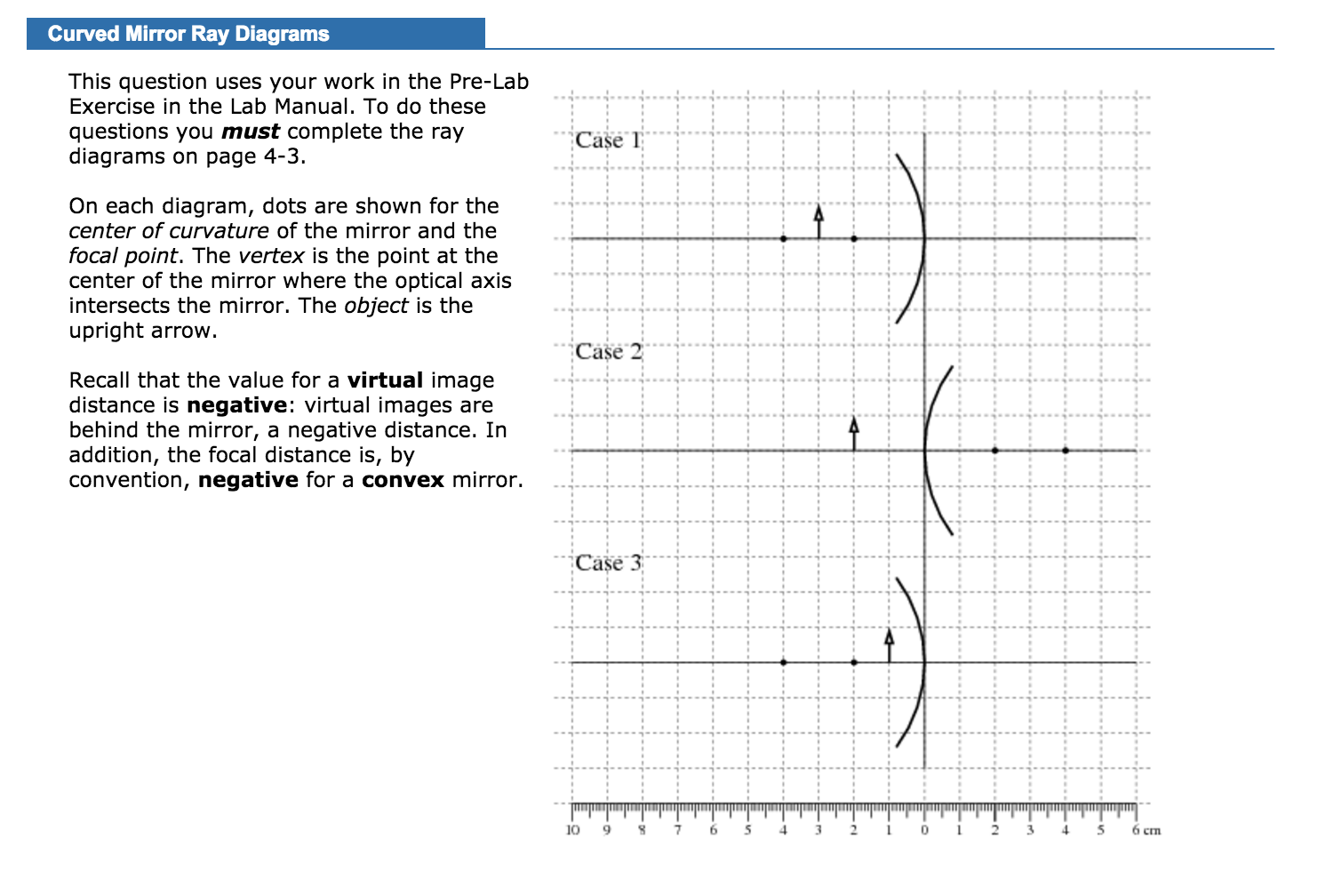 Solved Curved Mirror Ray Diagram This question uses your | Chegg.com