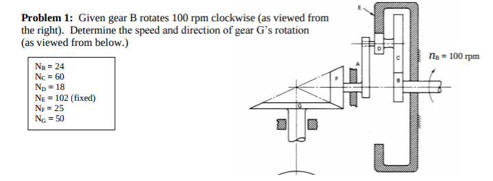 Solved Given gear B rotates 100 rpm clockwise (as viewed | Chegg.com