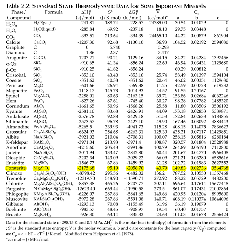 Solved Quartz phase transition I) A quartz crystal has a | Chegg.com