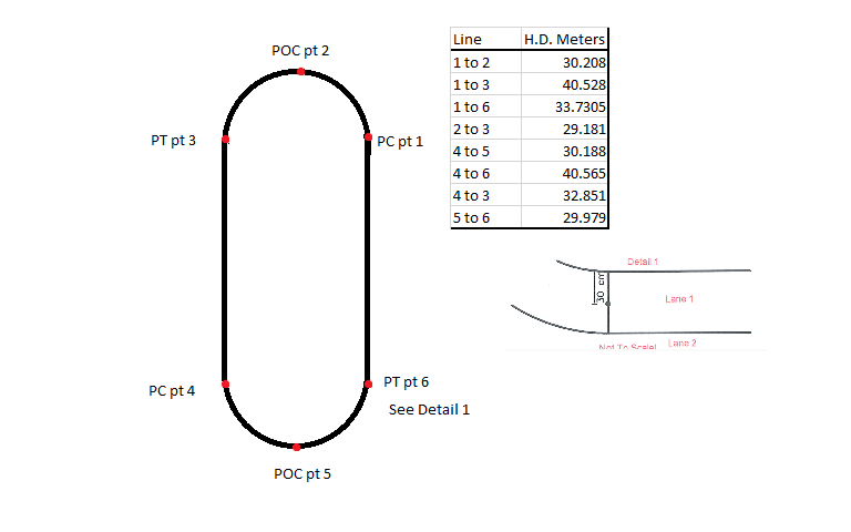 Solved Find the length of the track at 30 cm in from the | Chegg.com