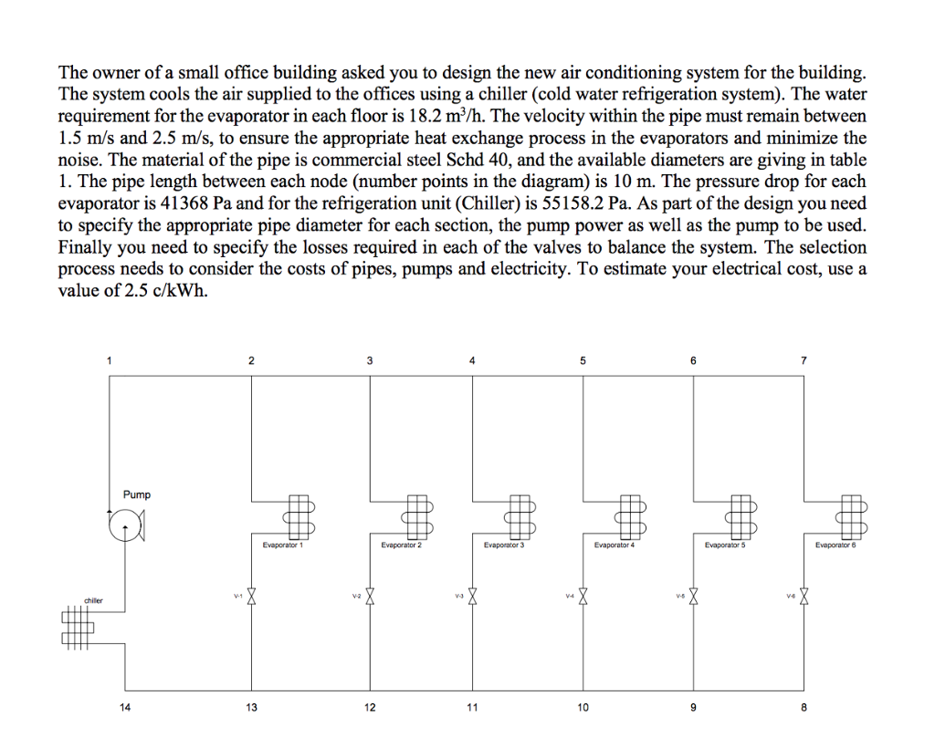 The owner of a small office building asked you to | Chegg.com