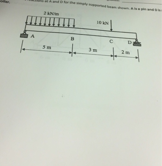Solved Reactions at A and D for the simply supported beam | Chegg.com