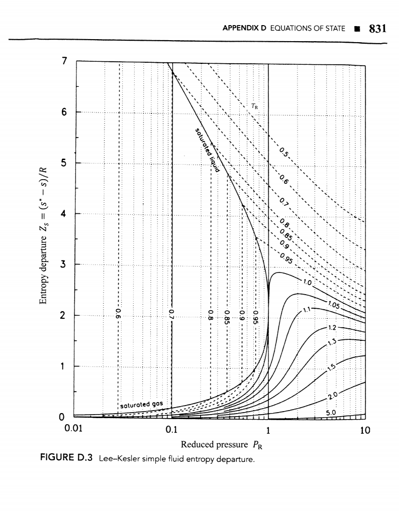 Nitrogen Compressibility Factor Chart - Ponasa