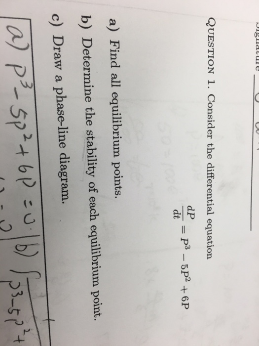 Solved Consider the differential equation dP/dt = P^3 - | Chegg.com