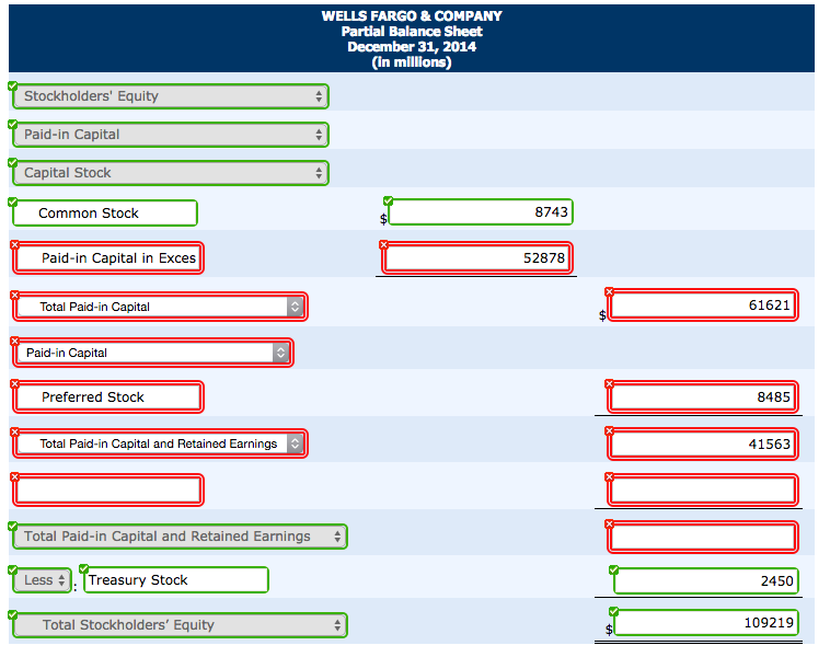 Solved Wells Fargo & Company, headquartered in San | Chegg.com