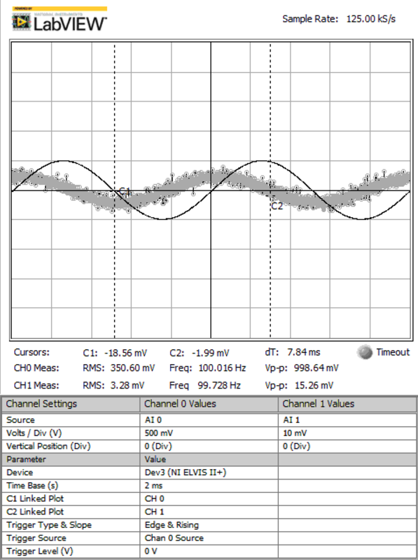 Solved Using MATLAB, MathScript, or Excel software along | Chegg.com