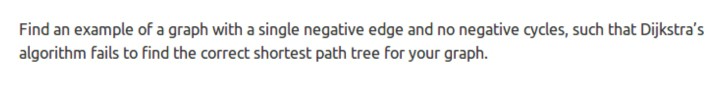 Solved Find an example of a graph with a single negative | Chegg.com