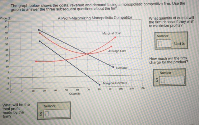 Solved The graph below shows the costs, revenue and demand | Chegg.com