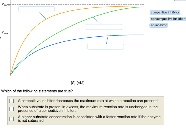 Solved The graph below shows three plots of velocity (v0) | Chegg.com