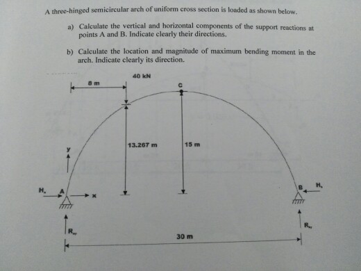 Solved A three-hinged semicircular arch of uniform cross | Chegg.com