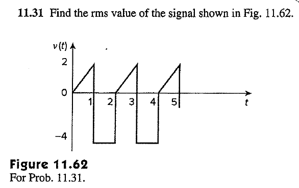 Solved Find the rms value of the signal shown in Fig. 11.62. | Chegg.com
