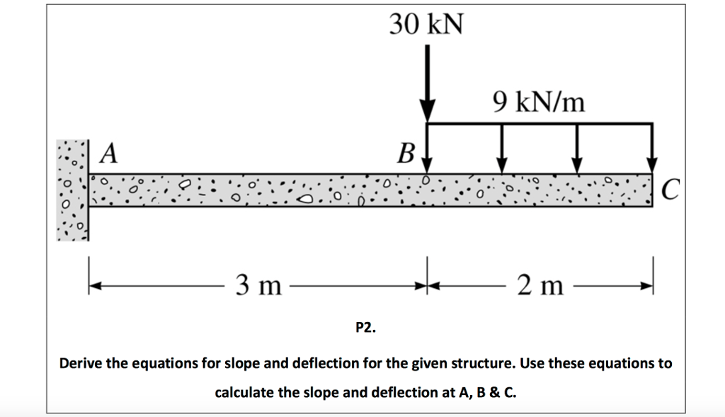 Solved 30 kN 9 kN/m 9. 3 m-2 m P2. Derive the equations for | Chegg.com
