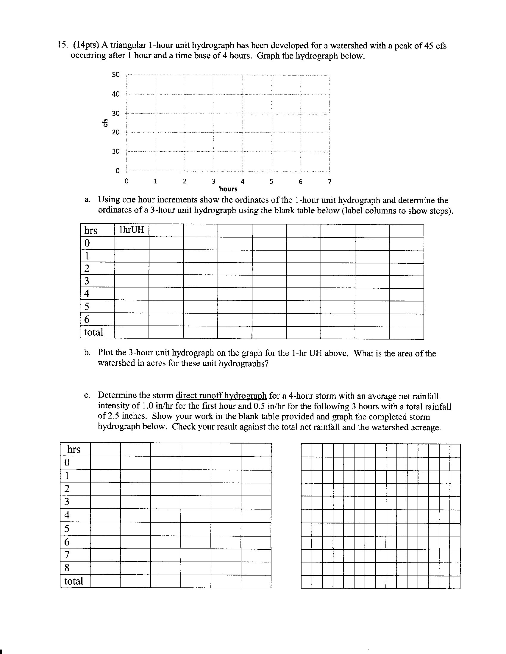 Solved A triangular 1-hour unit hydrograph has been | Chegg.com