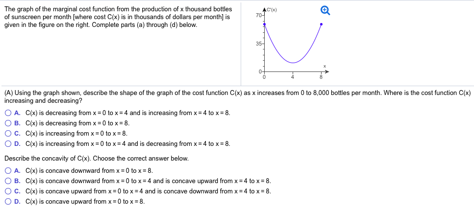 Solved The graph of the marginal cost function from the | Chegg.com