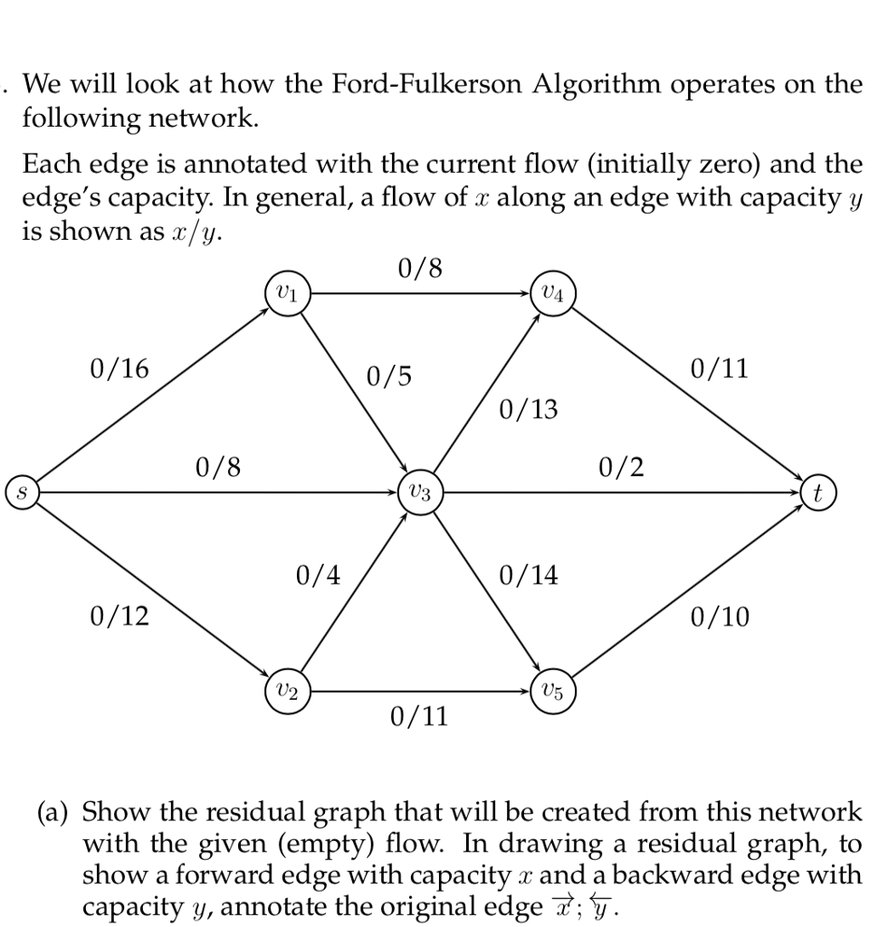 Solved We will look at how the Ford-Fulkerson Algorithm | Chegg.com