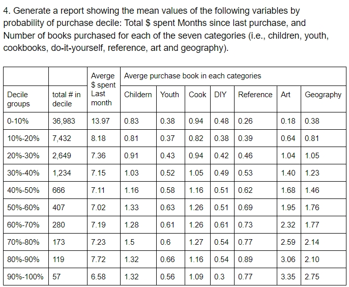 1. Logistic Regression Analysis From SPSS Case | Chegg.com