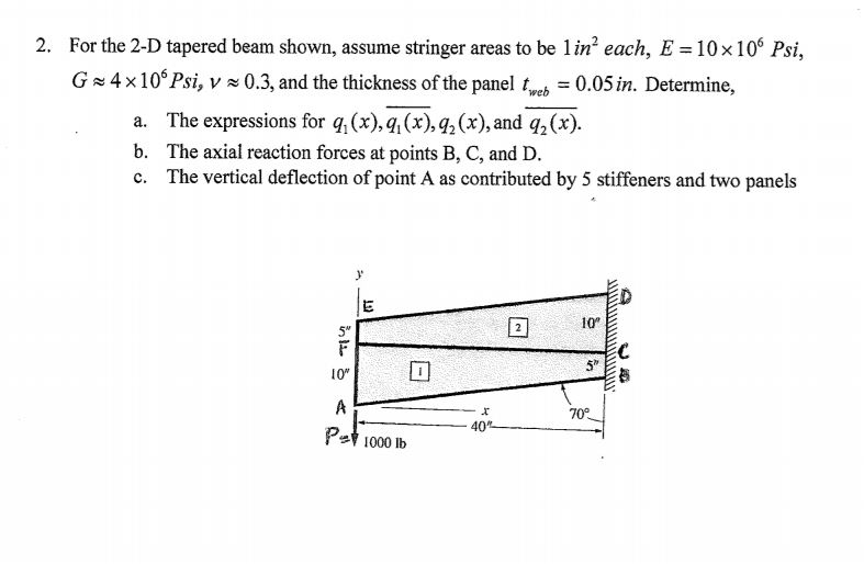 For the 2-D tapered beam shown, assume stringer areas | Chegg.com