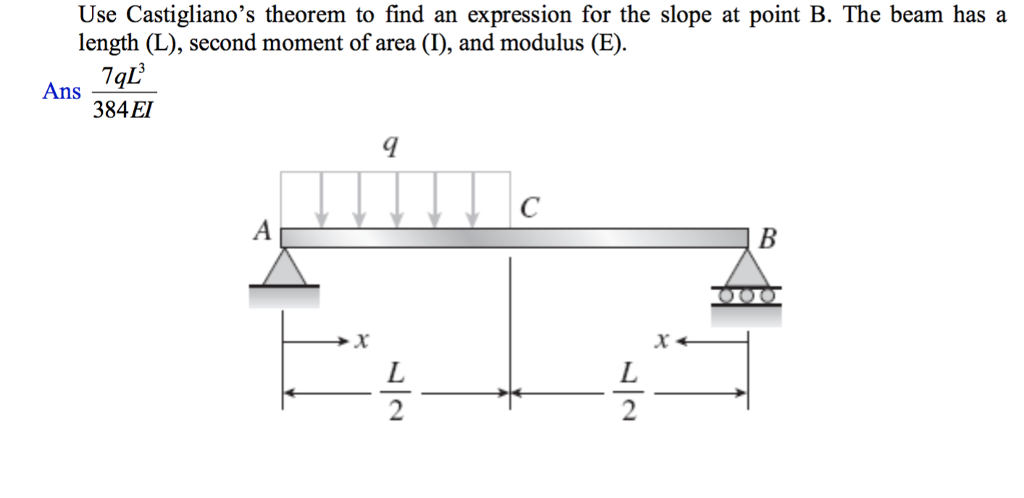 Use Castigliano's theorem to find an expression for | Chegg.com