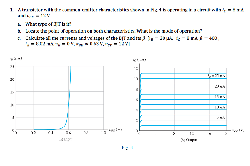 Solved 1. A transistor with the common-emitter | Chegg.com